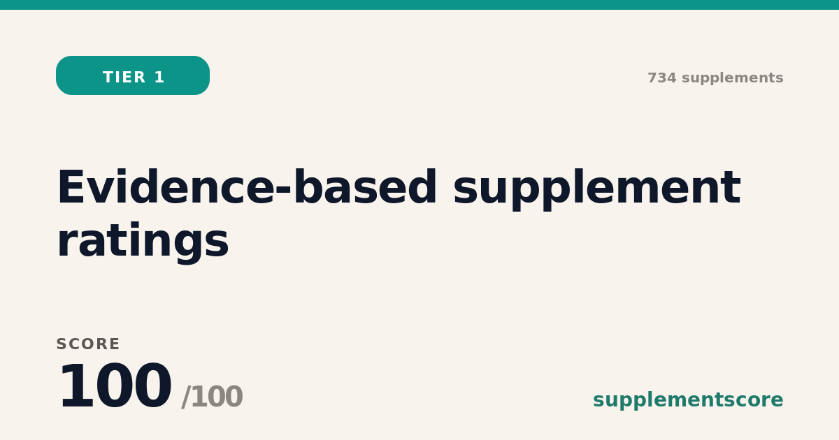 Migraine Prevention: The Evidence-Based Supplement Protocol